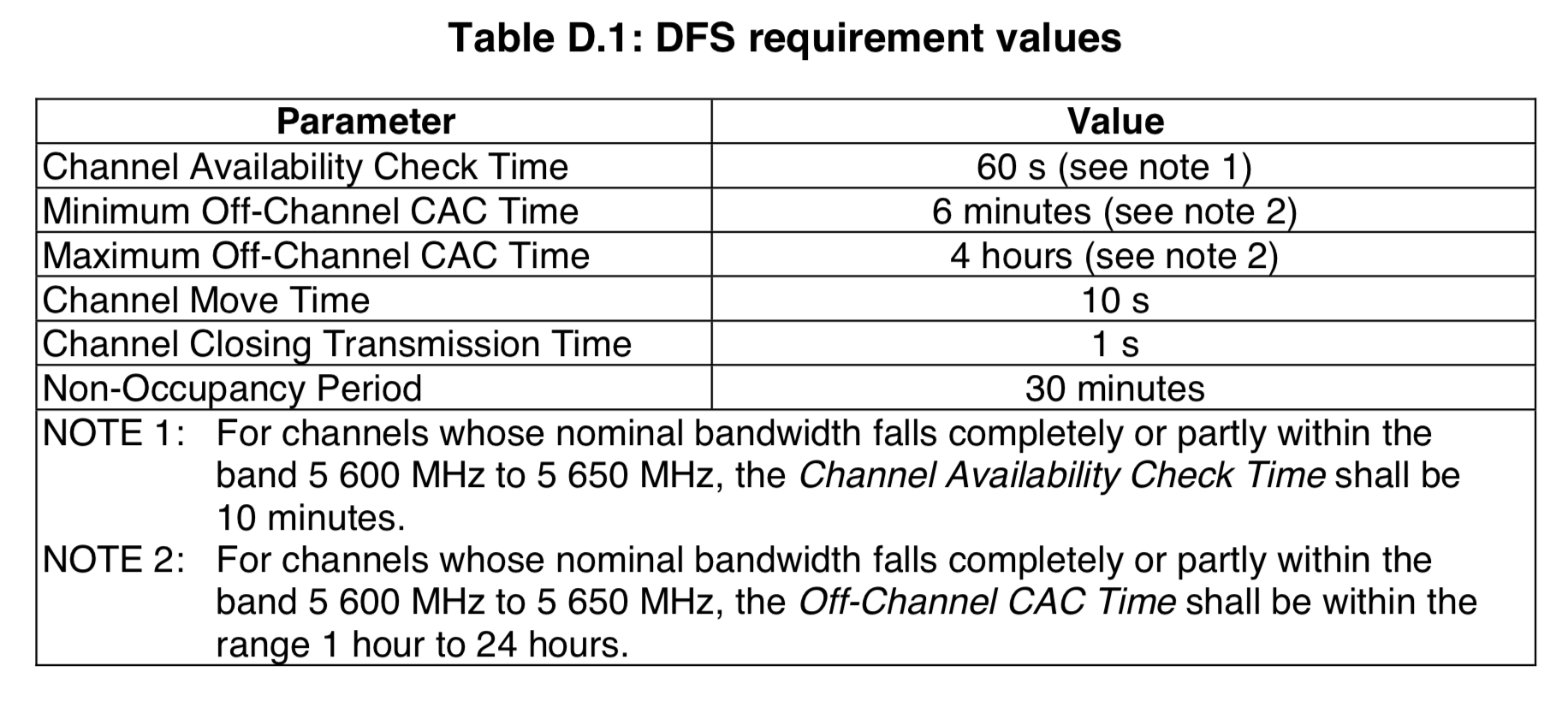 What are the “DFS” Channels and how are they dealing with RADAR systems ...
